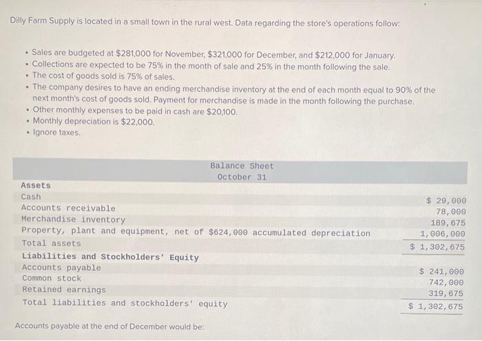 Solved Dilly Farm Supply is located in a small town in the | Chegg.com