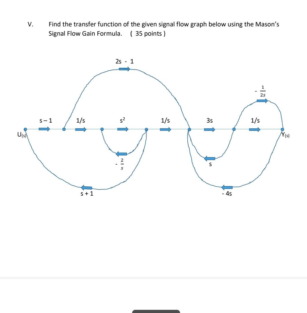 Solved U(s) V. Find the transfer function of the given | Chegg.com Solved U(s) V. Find the transfer function of the given | Chegg.com