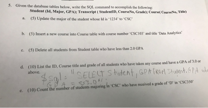 Solved 5. Given the database tables below, write the SQL | Chegg.com
