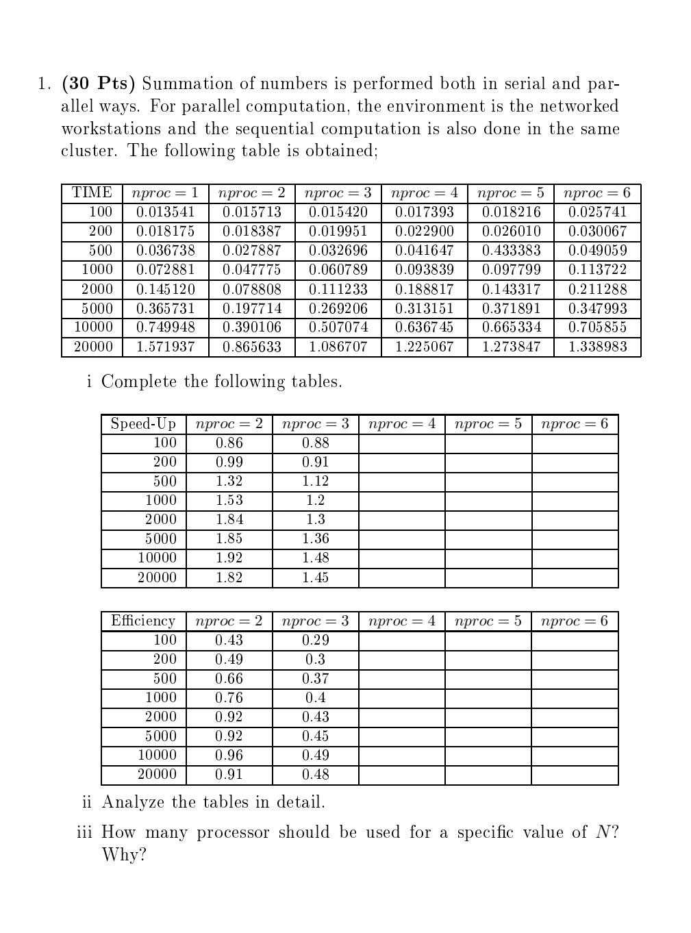 1. (30 Pts) Summation of numbers is performed both in | Chegg.com