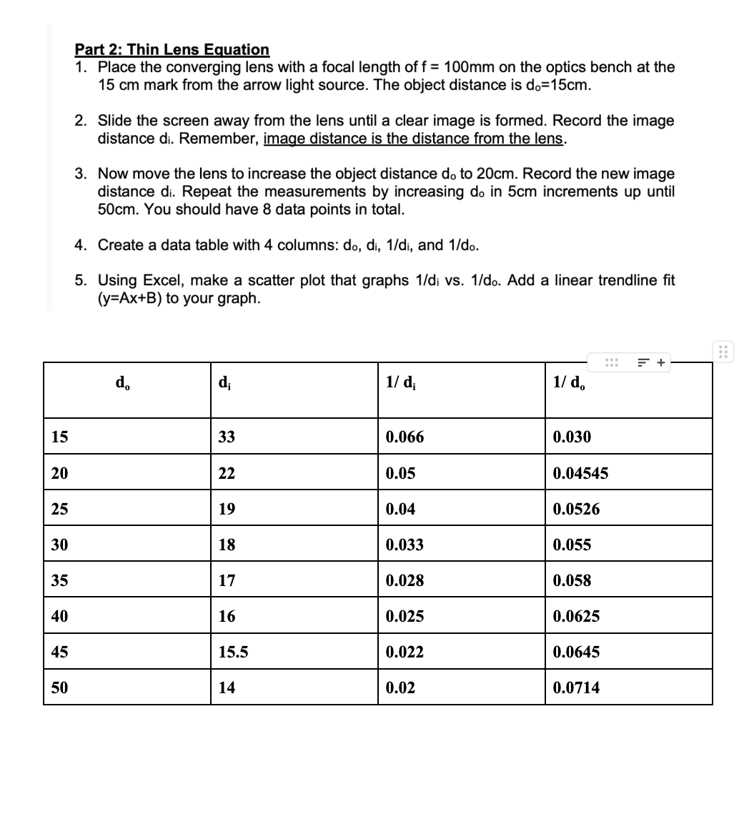 Solved can you please create a scatter plot with the 1/di vs | Chegg.com