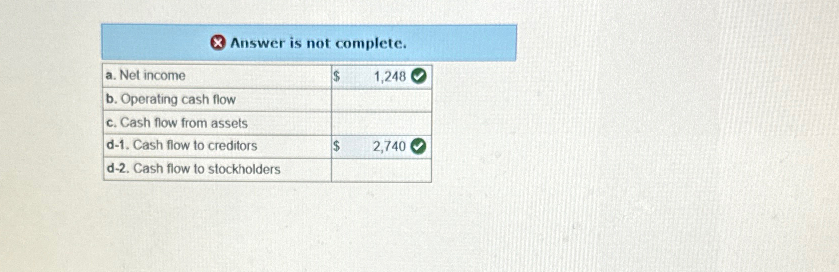 Solved Problem 2-19 ﻿Calculating Cash Flows [LO2]Martinez | Chegg.com