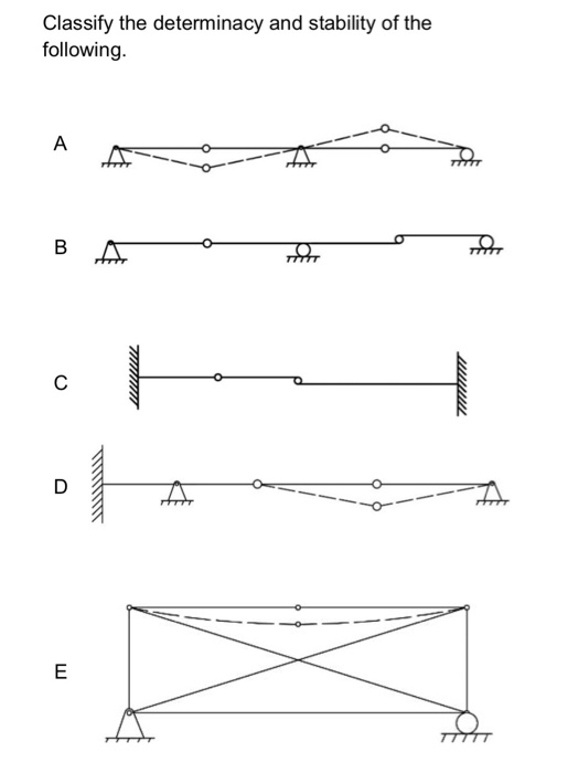 Solved Classify the determinacy and stability of the | Chegg.com