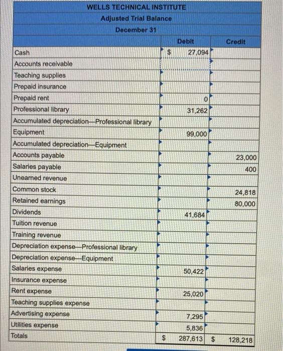 Solved Wells Technical Institute (WTI) provides training to | Chegg.com
