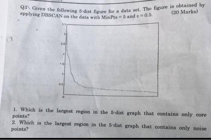 Solved Q3 \ Given the following 5-dist figure for a data | Chegg.com