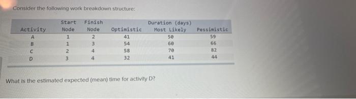 Solved Consider the following work breakdown structure: | Chegg.com