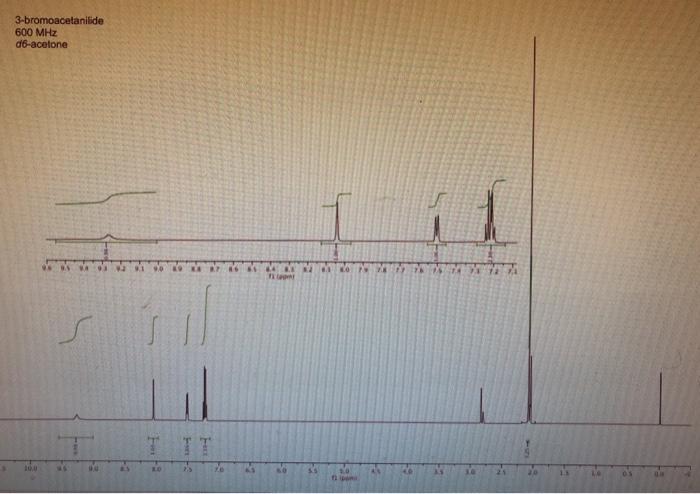 Solved 3-bromoacetanilide: Predict signals and match to | Chegg.com