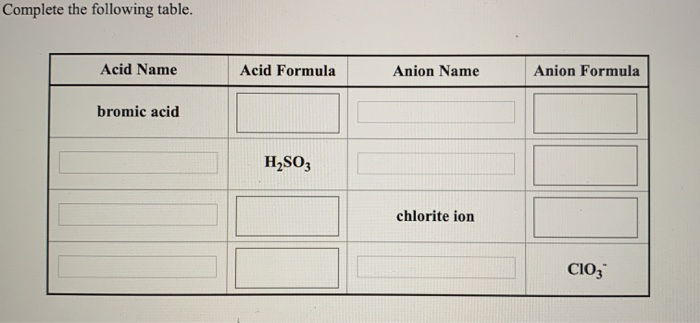 Solved Complete the following table. Acid Name Acid Formula | Chegg.com