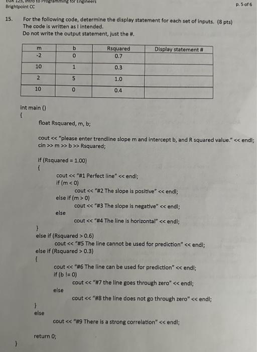 Solved 15. For the following code, determine the display | Chegg.com