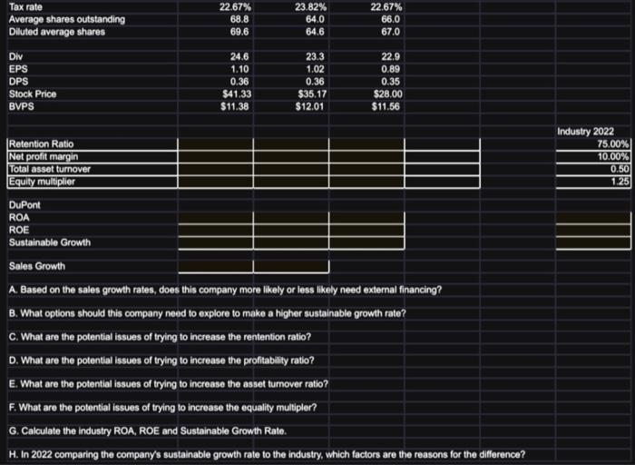 Solved Given the following financial statements, calculate | Chegg.com