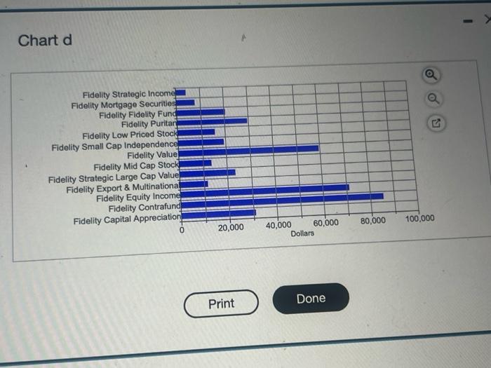 Chart cew the retirement portfolio data. Chart bChart | Chegg.com
