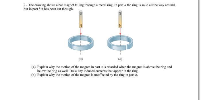 Solved 2.- The drawing shows a bar magnet falling through a | Chegg.com