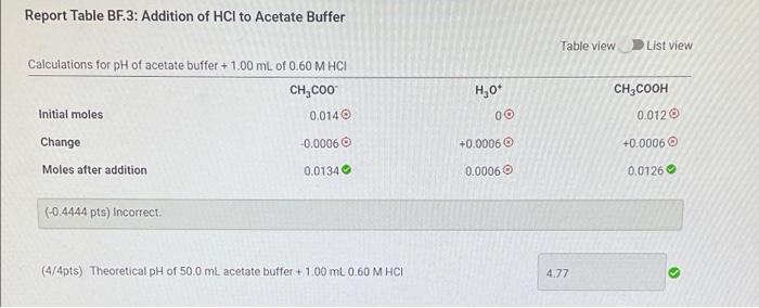 Solved REPORT SUMMARY Report Submission - Buffer Solutions | Chegg.com