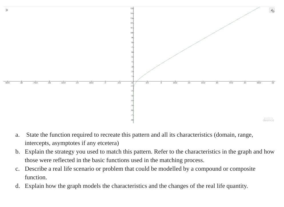 Solved a. State the function required to recreate this | Chegg.com