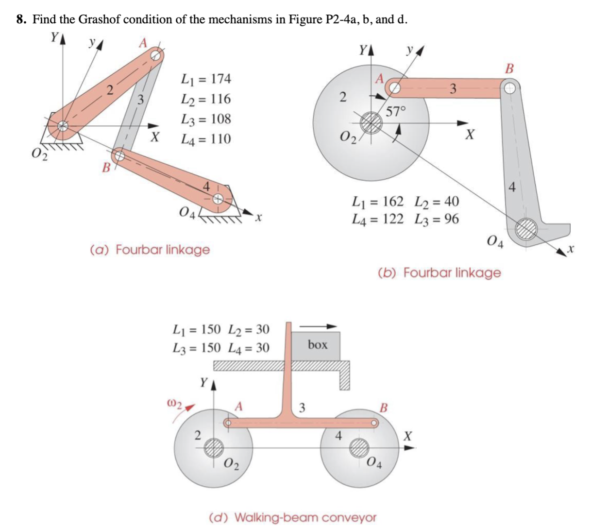 Solved Find the Grashof condition of the mechanisms in | Chegg.com
