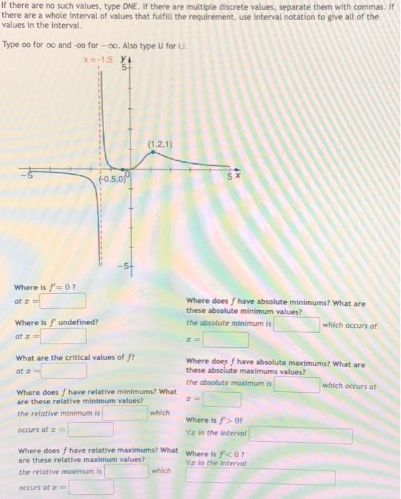 Solved If there are no such values, type DNE. If there are | Chegg.com