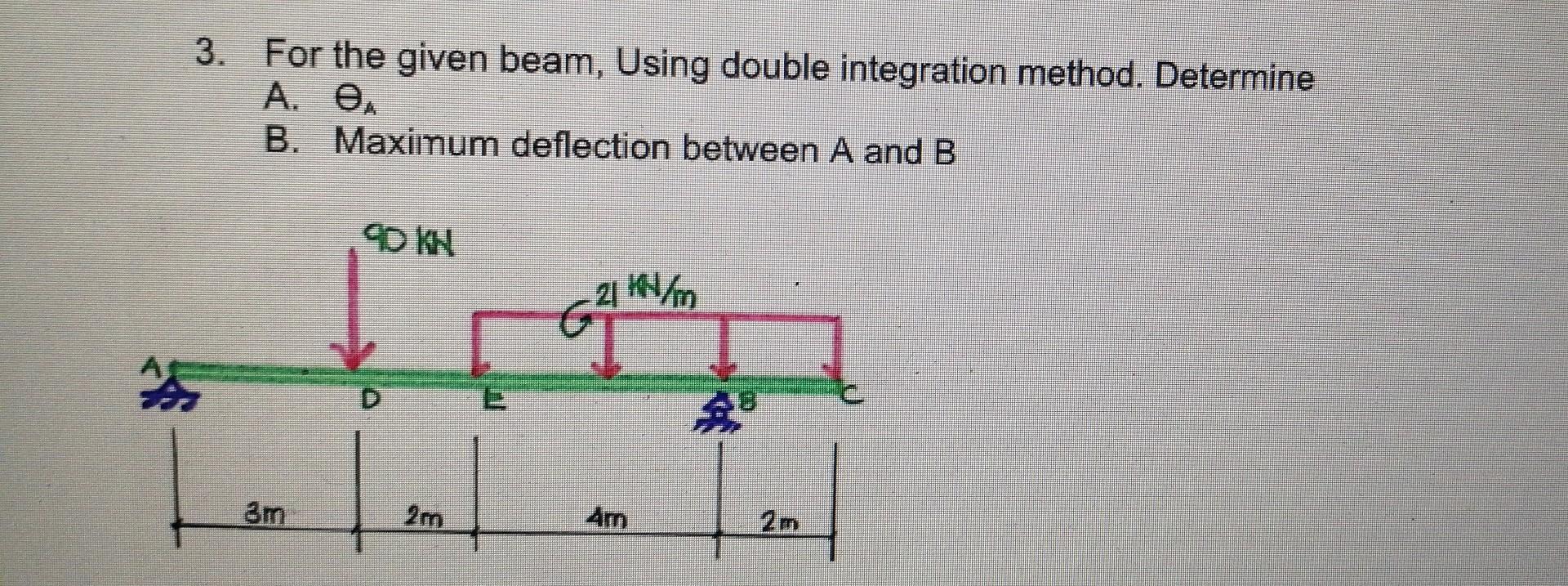 Solved 3. For the given beam, Using double integration | Chegg.com