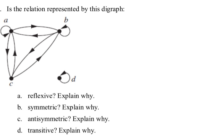 Solved Is the relation represented by this digraph: a. | Chegg.com