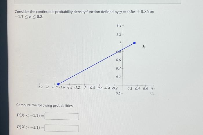 Solved Consider the continuous probability density function | Chegg.com