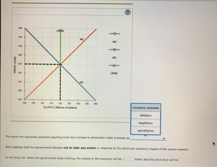 Solved 5. Economic fluctuations II The following graph shows | Chegg.com
