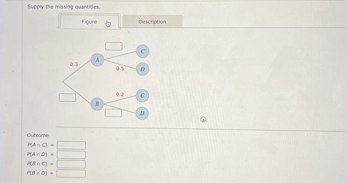 Solved Supply the missing quantities.A tree diagram has two | Chegg.com