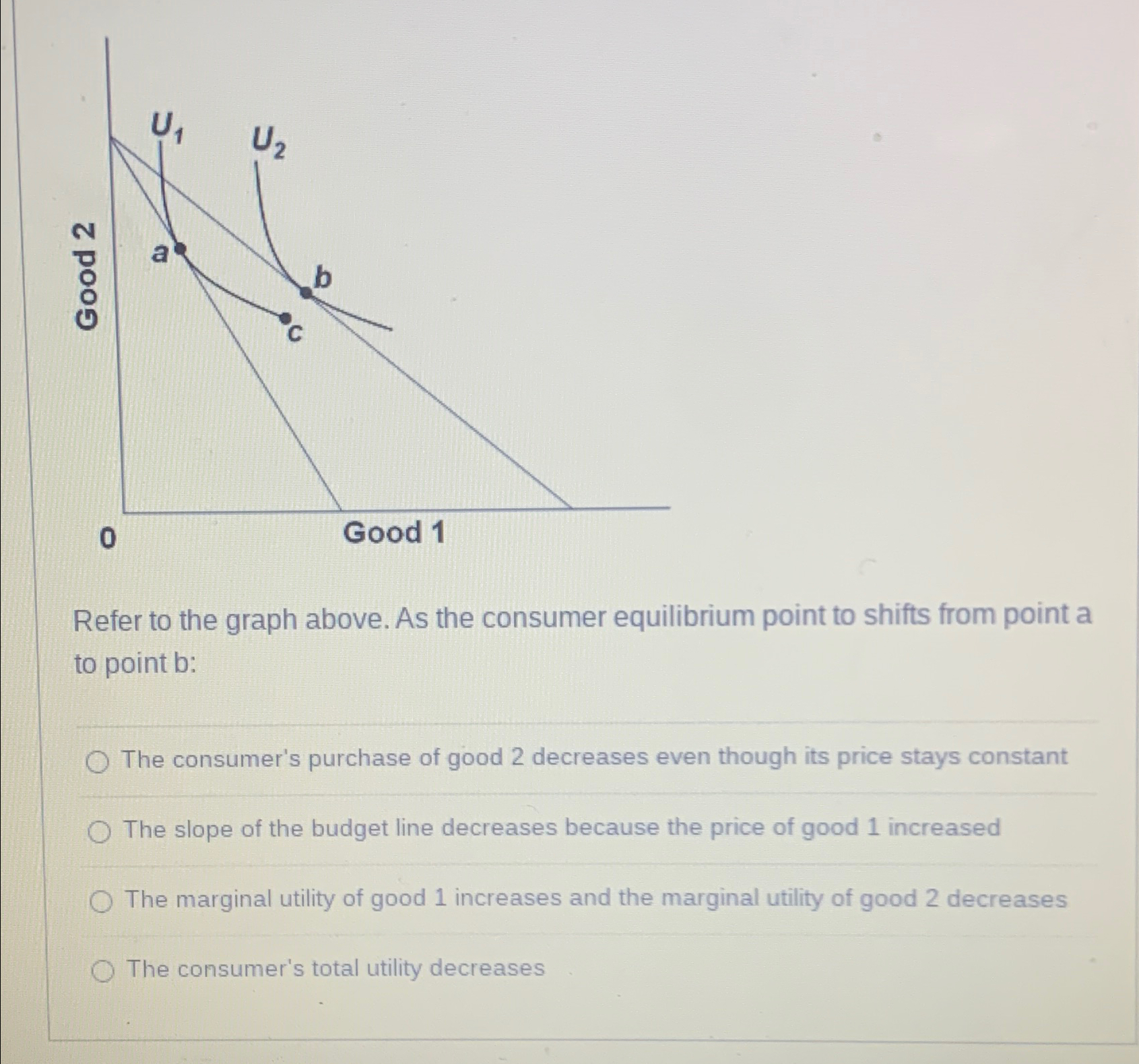Solved Refer to the graph above. As the consumer equilibrium | Chegg.com