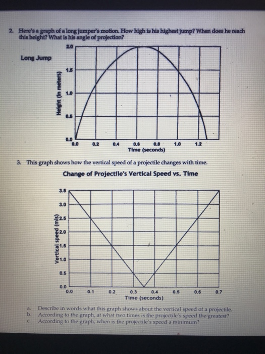 Solved 2. Here's a graph of a long jumper's motion. How high | Chegg.com