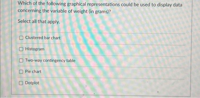Solved Which of the following graphical representations | Chegg.com