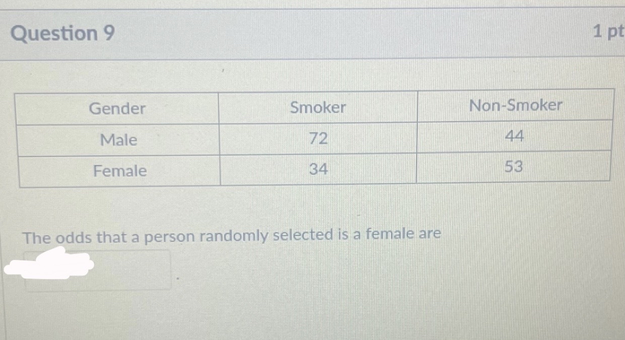 Solved Question | Chegg.com