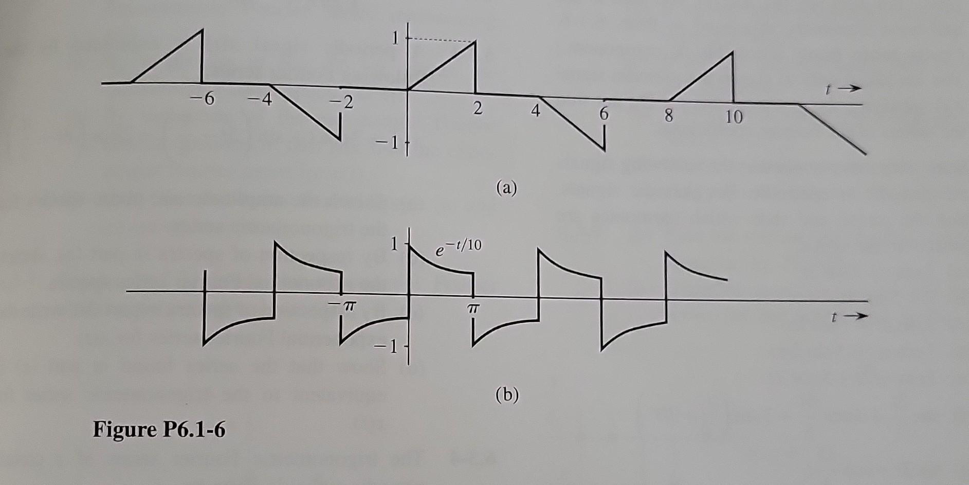 Linear System Analysis (a) (b) Figure P6.1-6 | Chegg.com