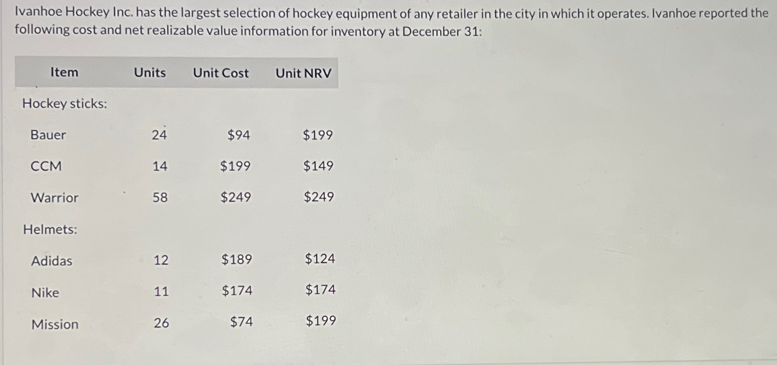 Solved Calculate the ending inventory balance for Each | Chegg.com