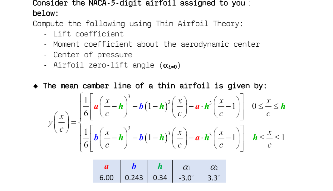 Solved Consider The Naca 5 Digit Airfoil Assigned To You 