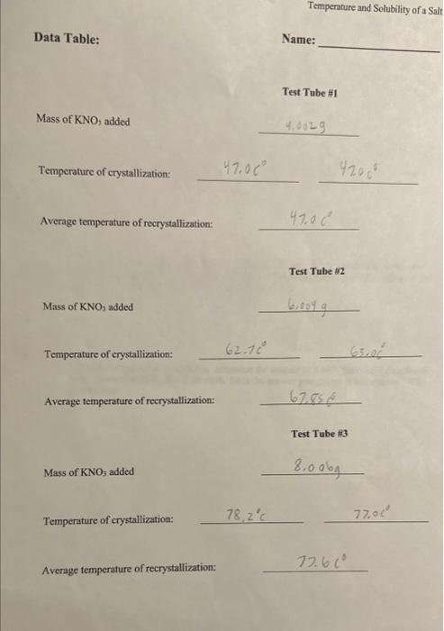 Data Table: Name: Test Tube \#1 Mass of KNO3 added | Chegg.com