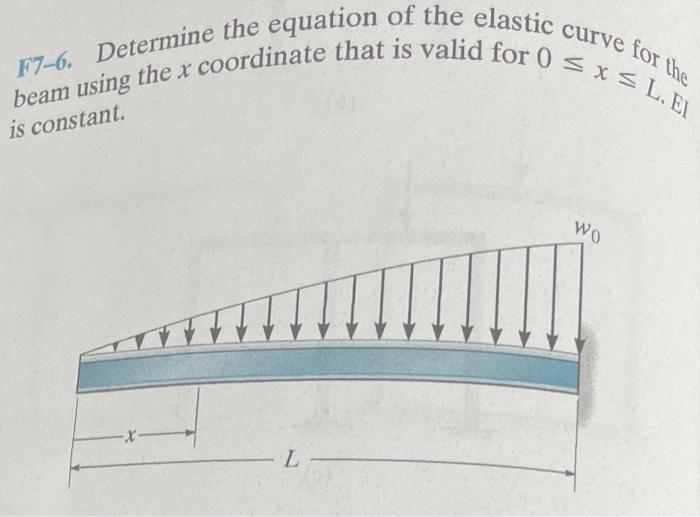 F7-6. Determine the equation of the elastic curve f0 | Chegg.com
