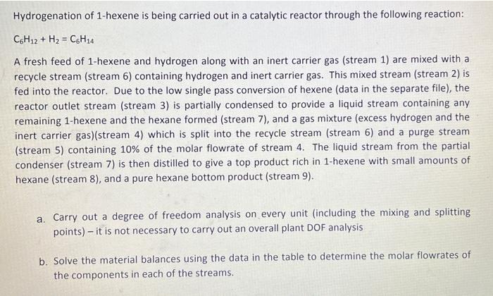 Solved Hydrogenation of 1-hexene is being carried out in a | Chegg.com