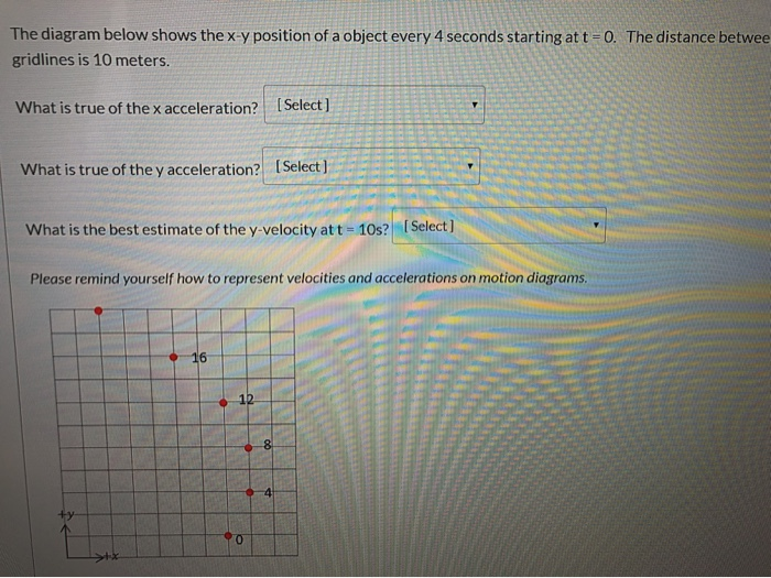 Solved The diagram below shows the x-y position of a object | Chegg.com