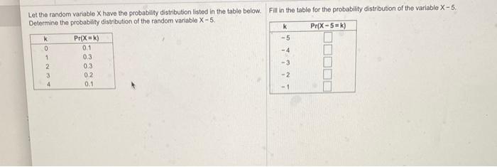Solved Let the random variable X have the probability | Chegg.com