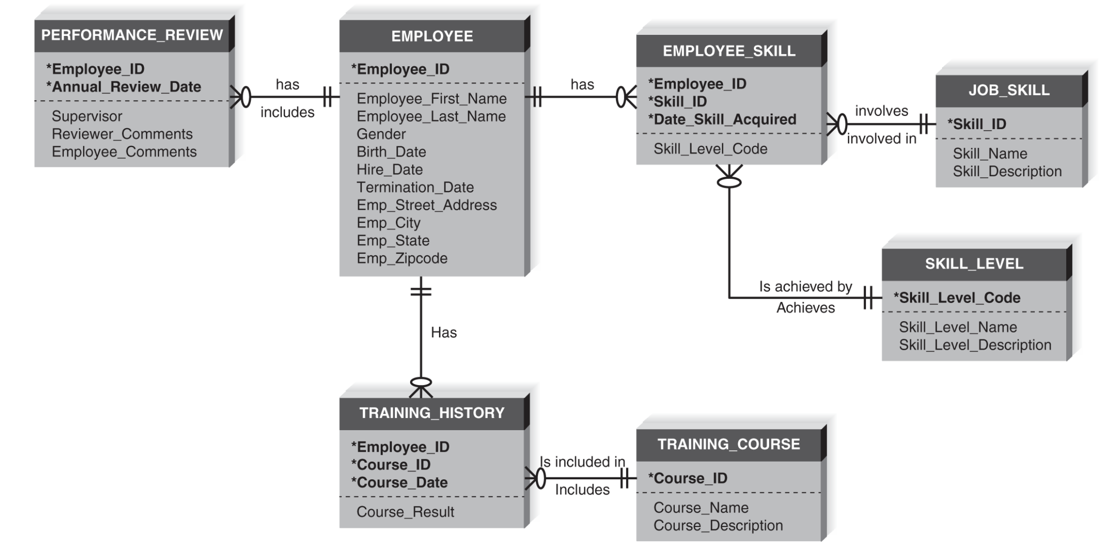 Solved Create a ER diagram for a hospital. Use Draw.ioIt | Chegg.com