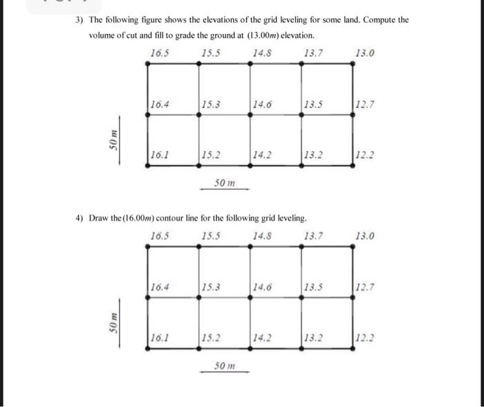 Solved 3) The following figure shows the elevations of the | Chegg.com