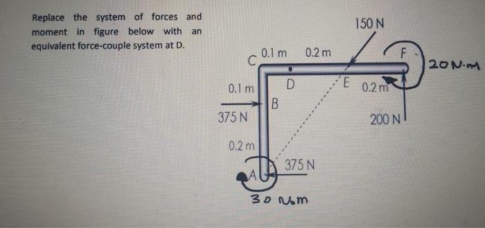 Solved Replace the system of forces and moment in figure | Chegg.com