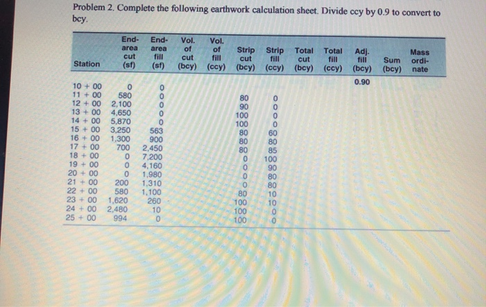 Solved Problem 2. Complete the following earthwork | Chegg.com