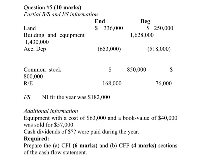 Solved Question #5 (10 marks) Partial B/S and I/S | Chegg.com