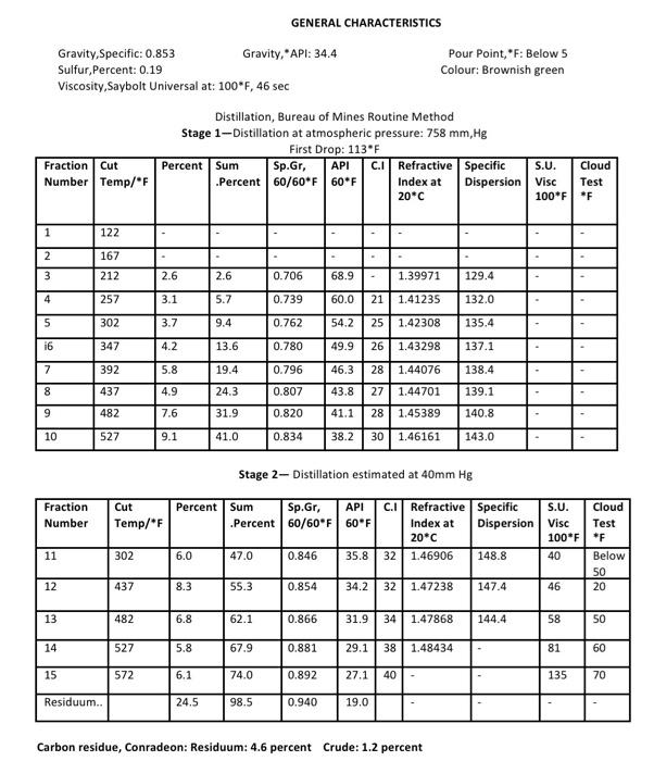 Solved Can someone solve this G part, the supporting | Chegg.com