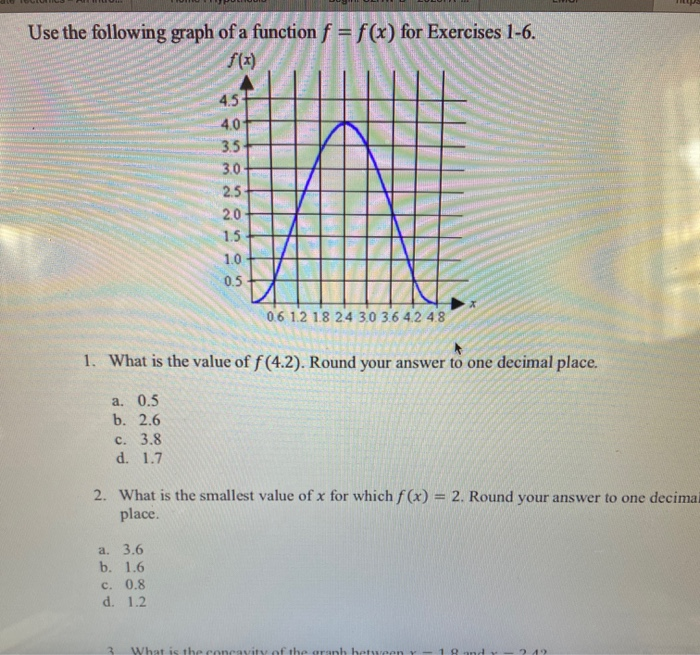 Solved Use the following graph of a function f = f(x) for | Chegg.com