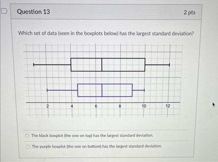 Solved Which set of data (seen in the boxplots below) has | Chegg.com
