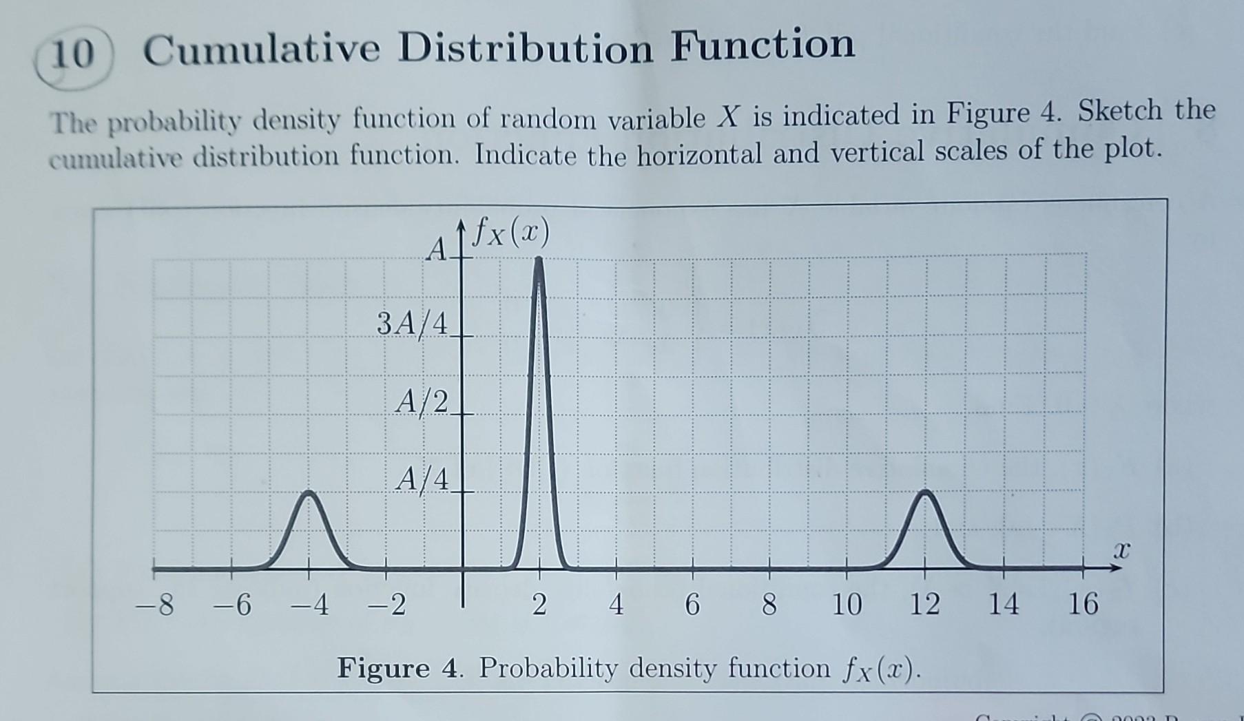Solved The probability density function of random variable X | Chegg.com