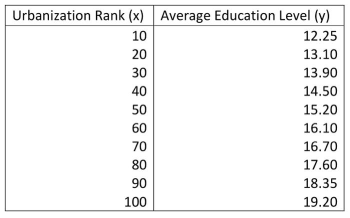 Solved Consider a study investigating the relationship | Chegg.com