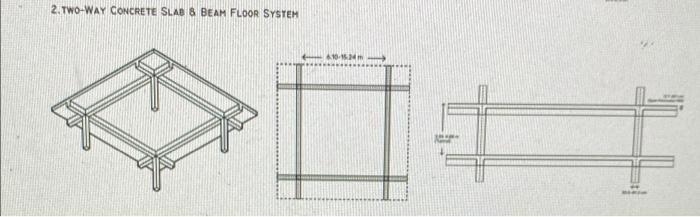 Solved structural plan of two way concrete slab and beam | Chegg.com
