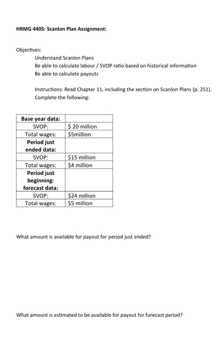 Solved HRMG 4405: Scanlon Plan Assignment: Objectives: | Chegg.com