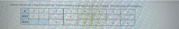 Solved 4 Some values of a function and its 3-unit moving | Chegg.com